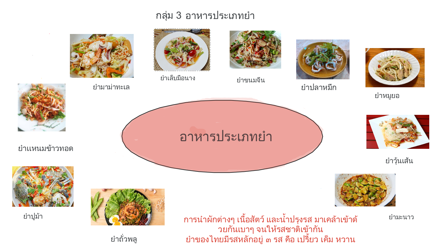 Inskru | Mind Mapping ใน Jamboard