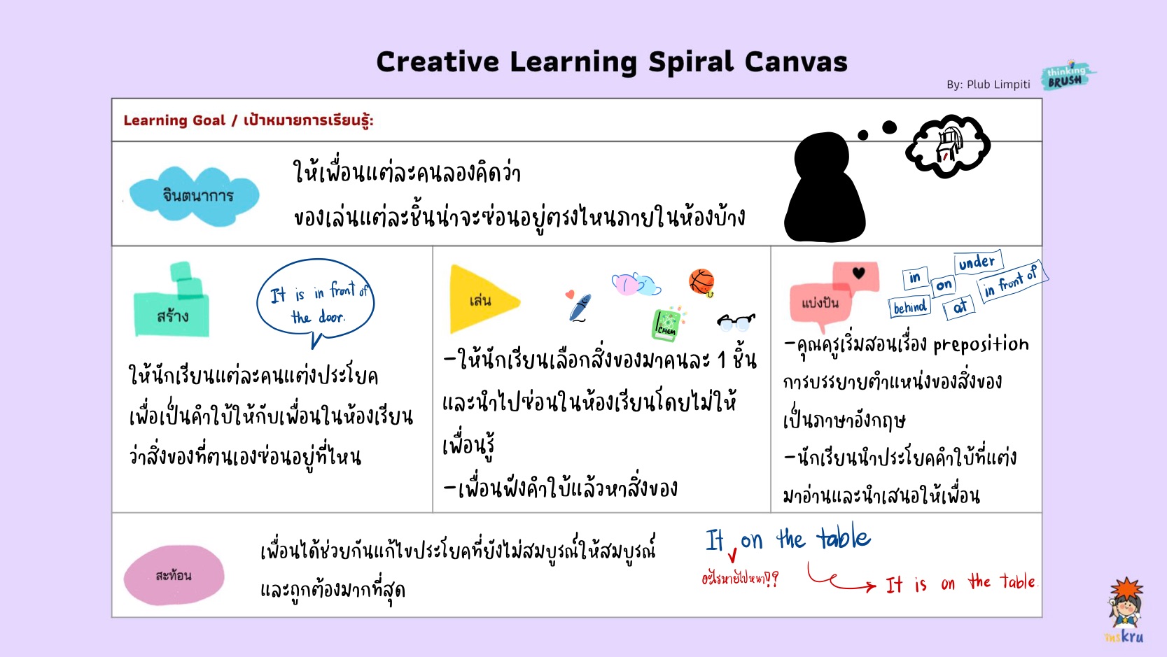 Inskru | Preposition หรรษา ด้วย Creative learning spiral