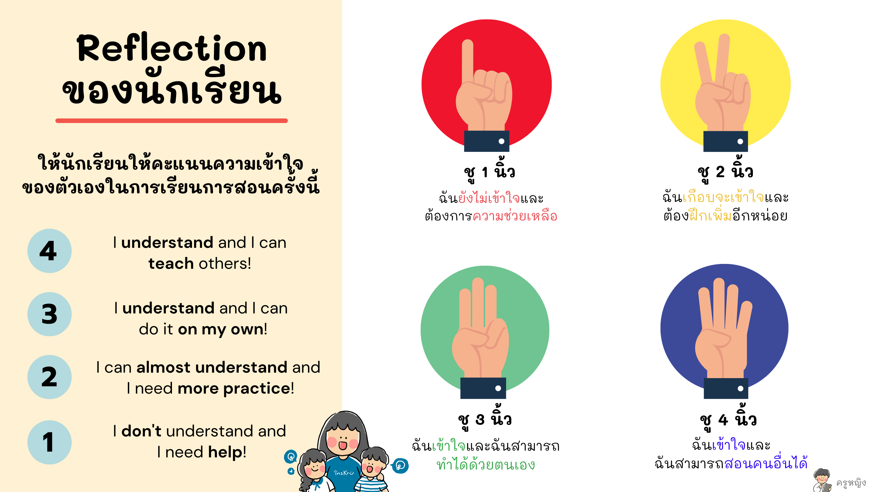 Inskru | Hand Signals : Self-Reflection