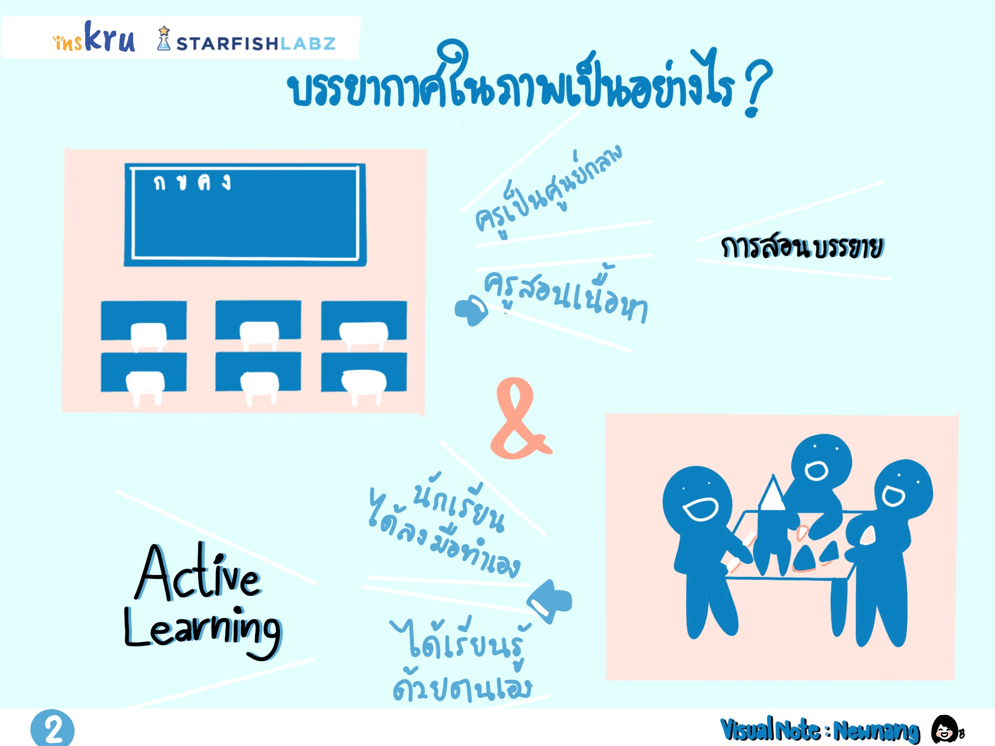 Inskru | Creative Classroom ห้องเรียนสร้างสรรค์