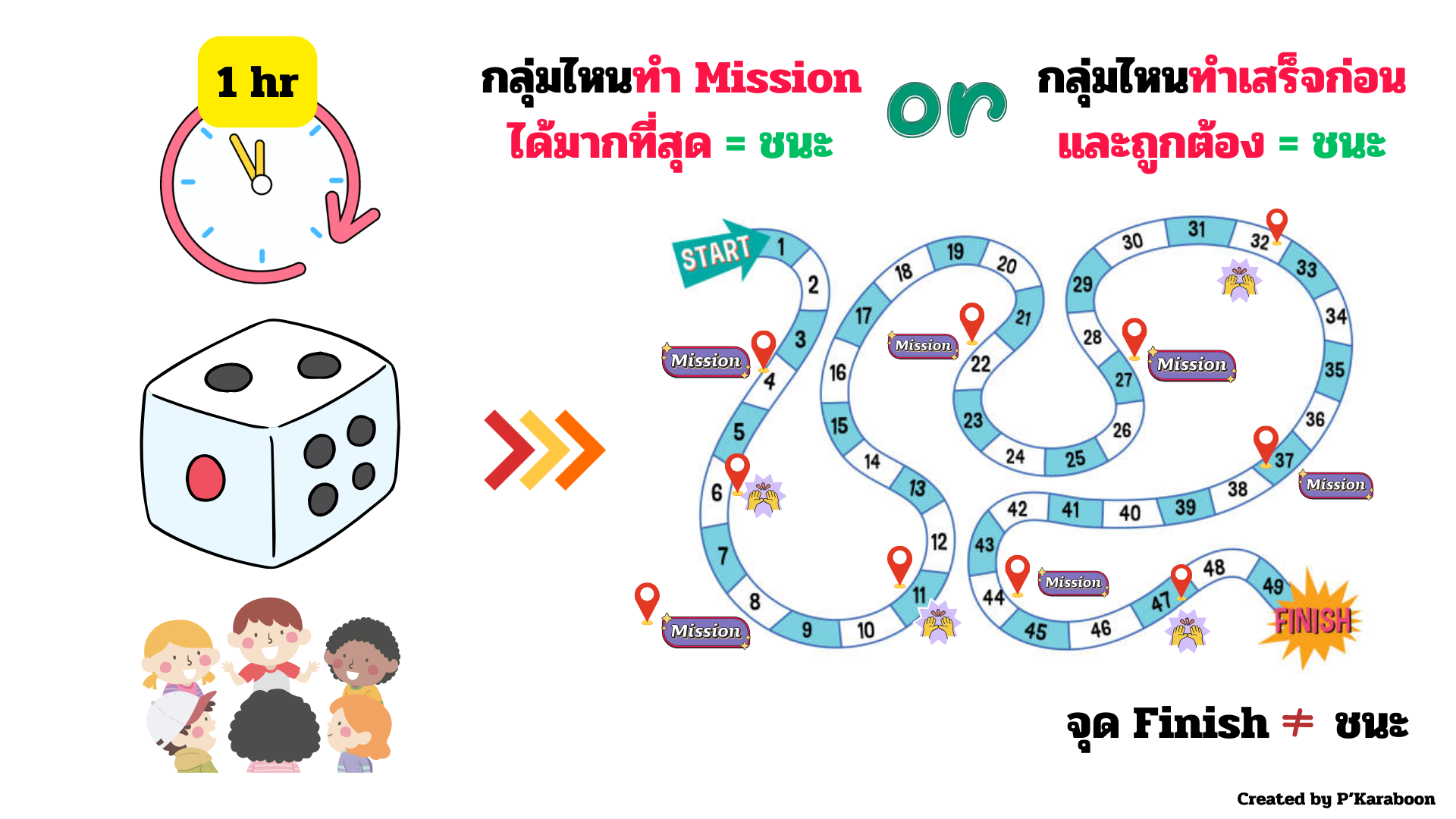 Inskru | ชีวิตติดเกม (วิทยาศาสตร์)