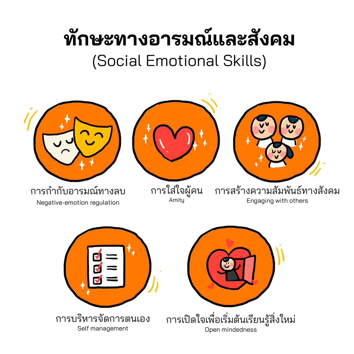 Inskru | 20 ไอเดียโฮมรูม เสริมสร้างทักษะทางอารมณ์และสังคม