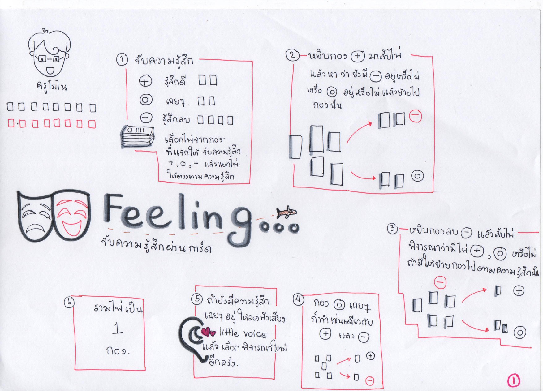 Inskru | ไพ่หนึ่งกอง ทำอะไรได้บ้าง