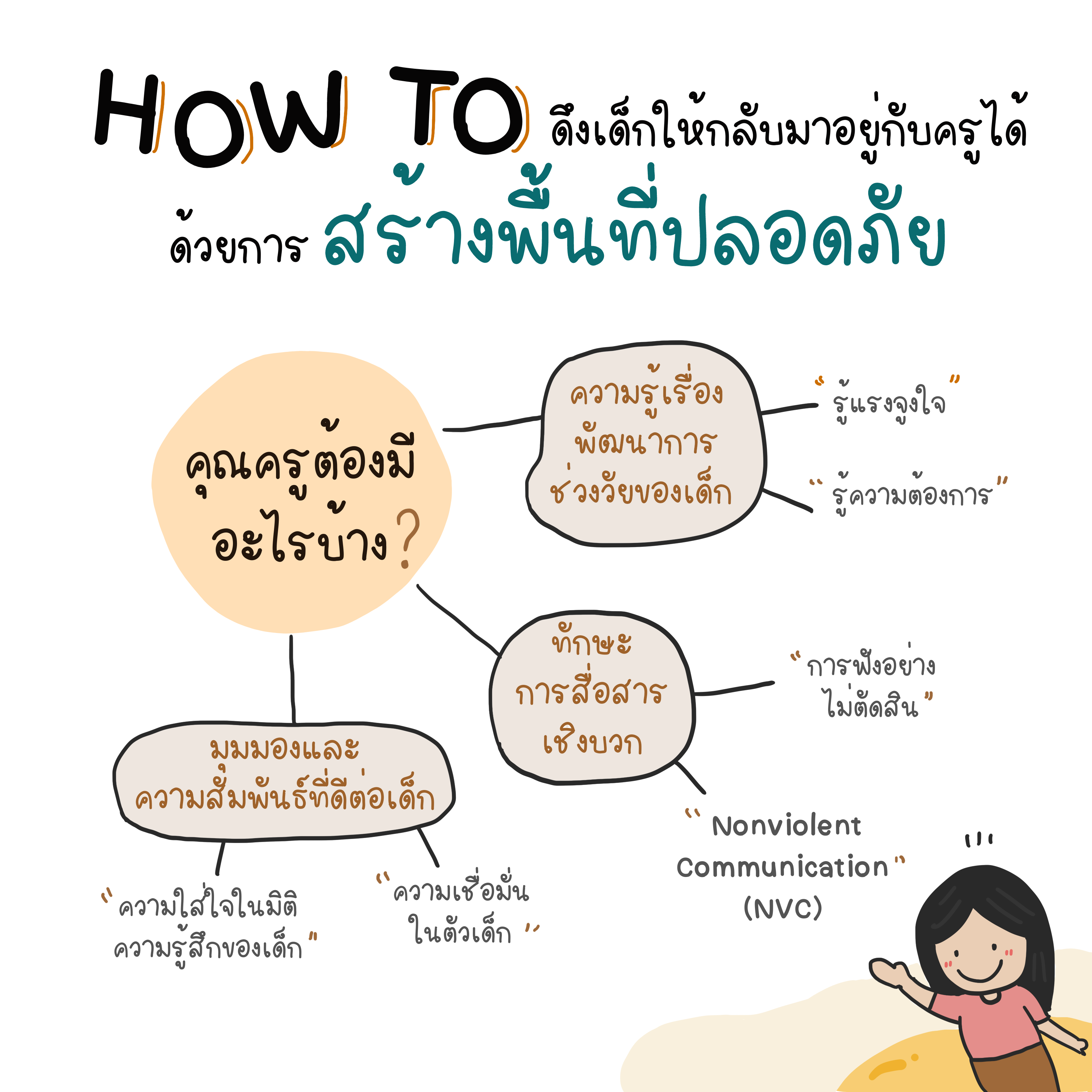 Inskru | พื้นที่ปลอดภัย สร้างยังไงดี (Visual note)