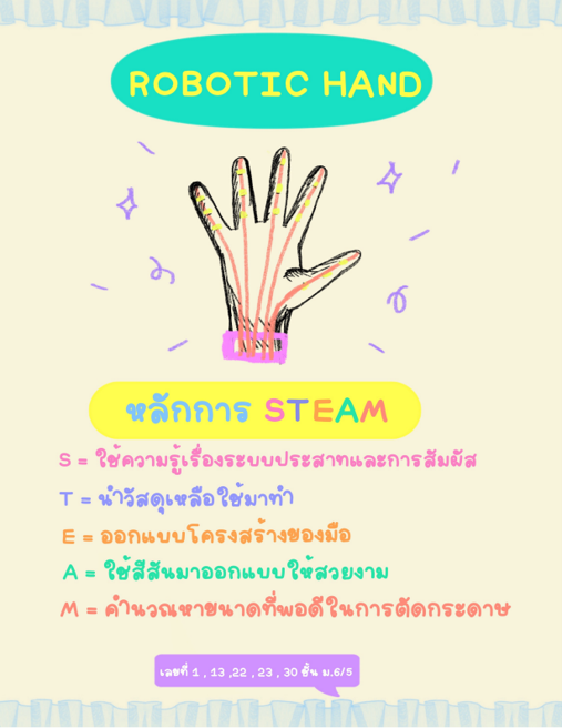 Inskru | Robotic Hand