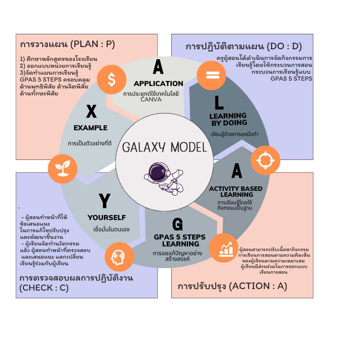 Inskru | “เปิดโลกแห่งการเรียนรู้ สู่ GALAXY MODEL”