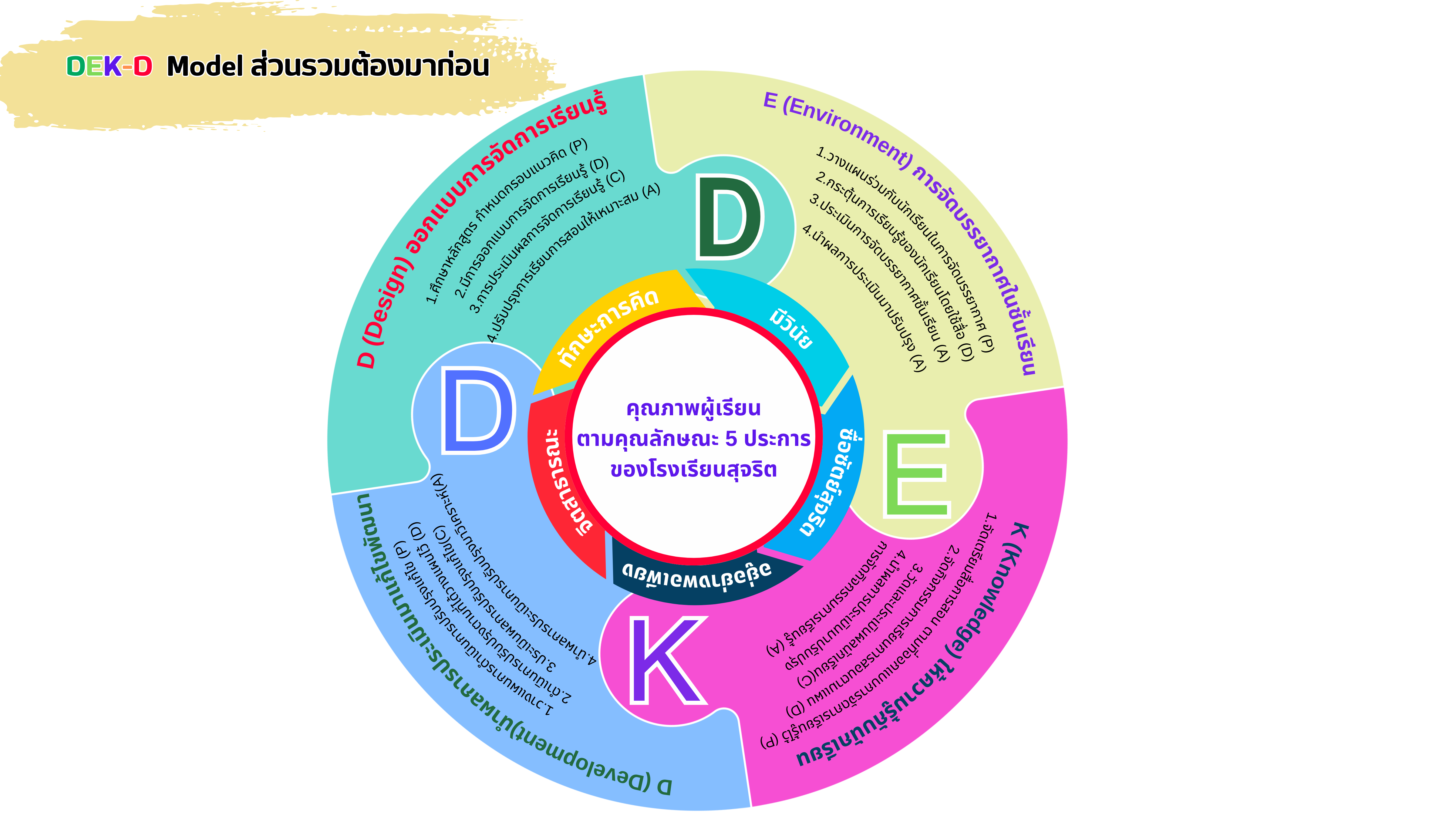 Inskru | นวัตกรรม “DEK-D Model ส่วนรวมต้องมาก่อน”