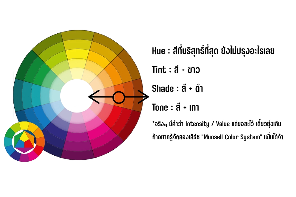 Inskru | Olympic 2024 ออกแบบสวย ด้วยทฤษฎีสี (Color Theory)
