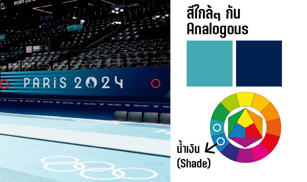 Inskru | Olympic 2024 ออกแบบสวย ด้วยทฤษฎีสี (Color Theory)