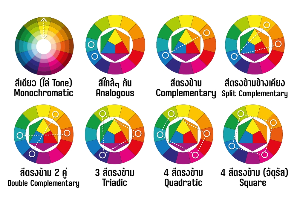 Inskru | Olympic 2024 ออกแบบสวย ด้วยทฤษฎีสี (Color Theory)