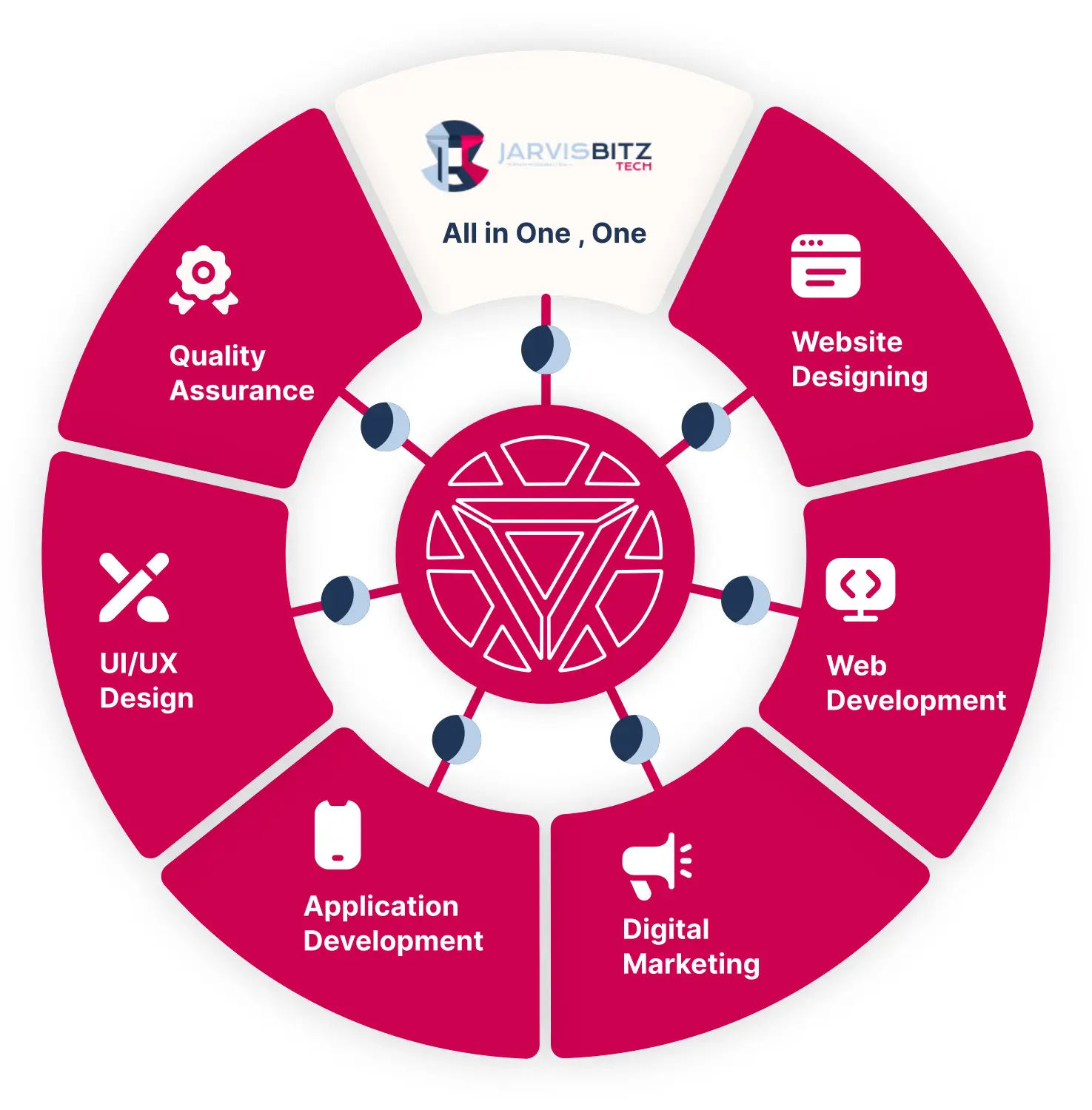 Home | JarvisBitz Tech | AI Software Solutions Provider