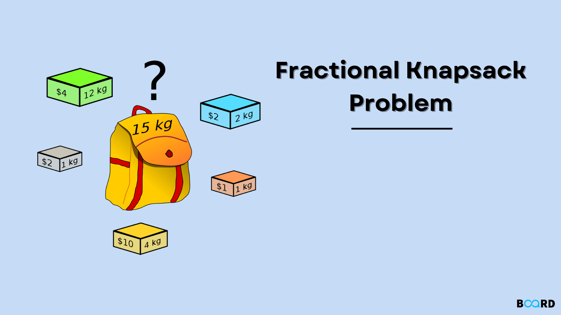 Fractional Knapsack Problem Using Greedy Algorithm