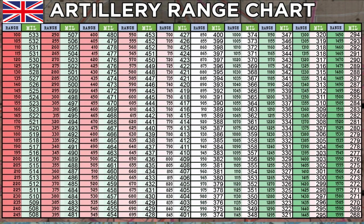 Artillery Charts :: Hell Let Loose General Discussions