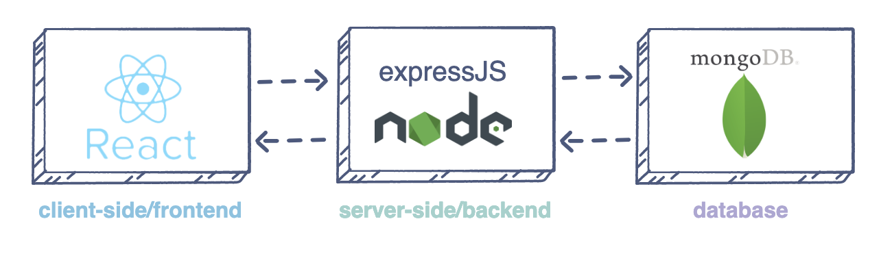 GitHub - catalyn98/MERN-Chat-App-ECC-Encryption: Real-time chat application built with the MERN ...