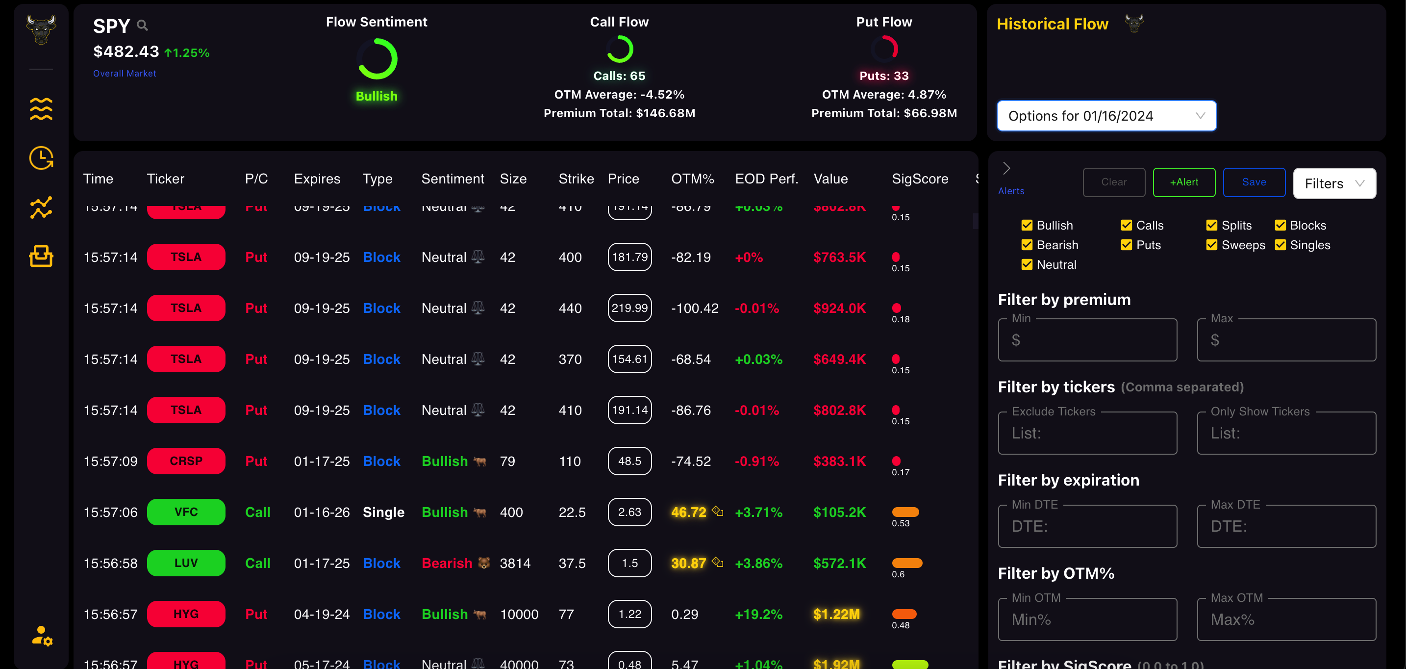 Unusual Options Flow Tutorial Optionstrat