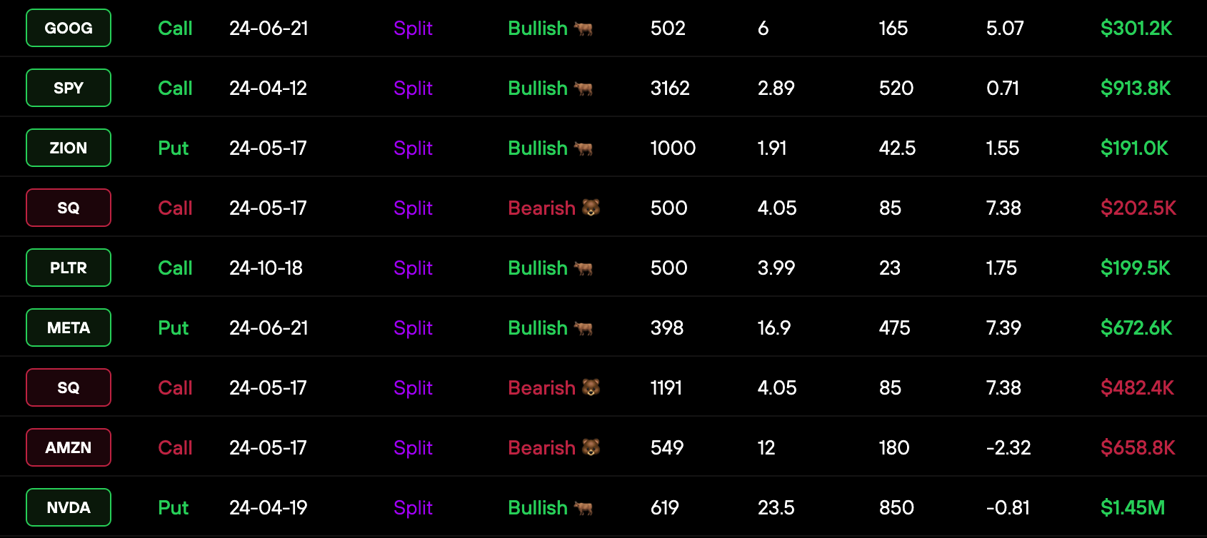 BullFlow - Unusual Options Flow