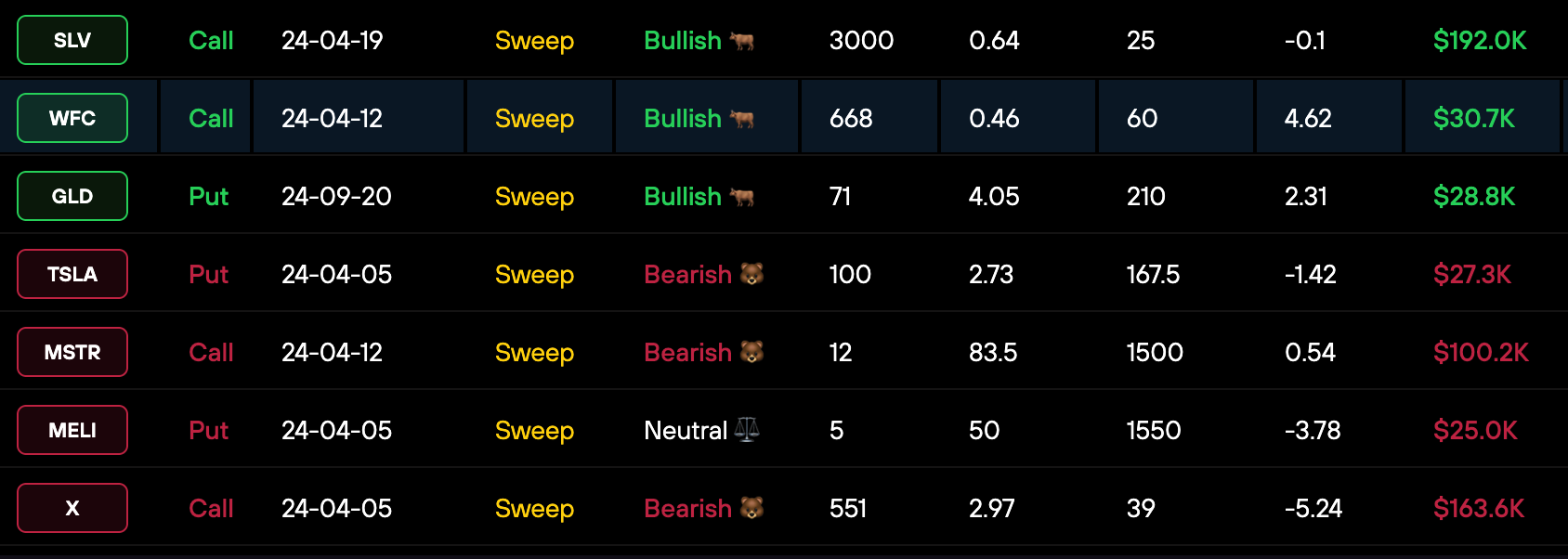 BullFlow - Unusual Options Flow