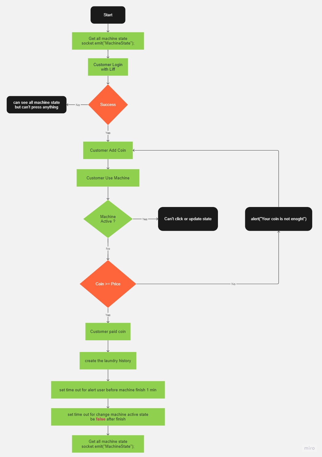 GitHub - nntSi/laundromat