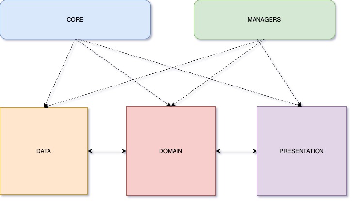 GitHub - danielcPrettytechnical/Kaizen-Android-SDK