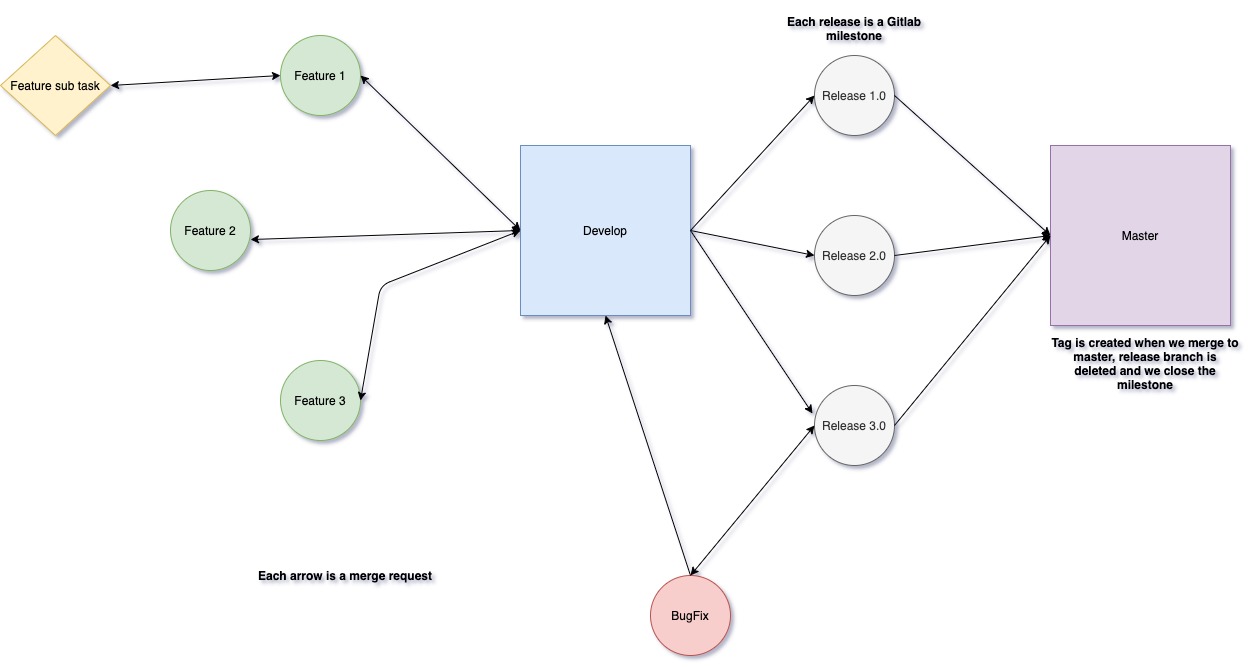 Github Danielcprettytechnicalkaizen Android Sdk