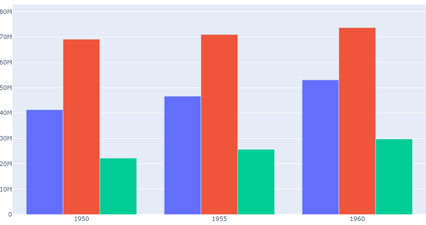 Create Interactive Bar Charts Using Plotly Ml Hive