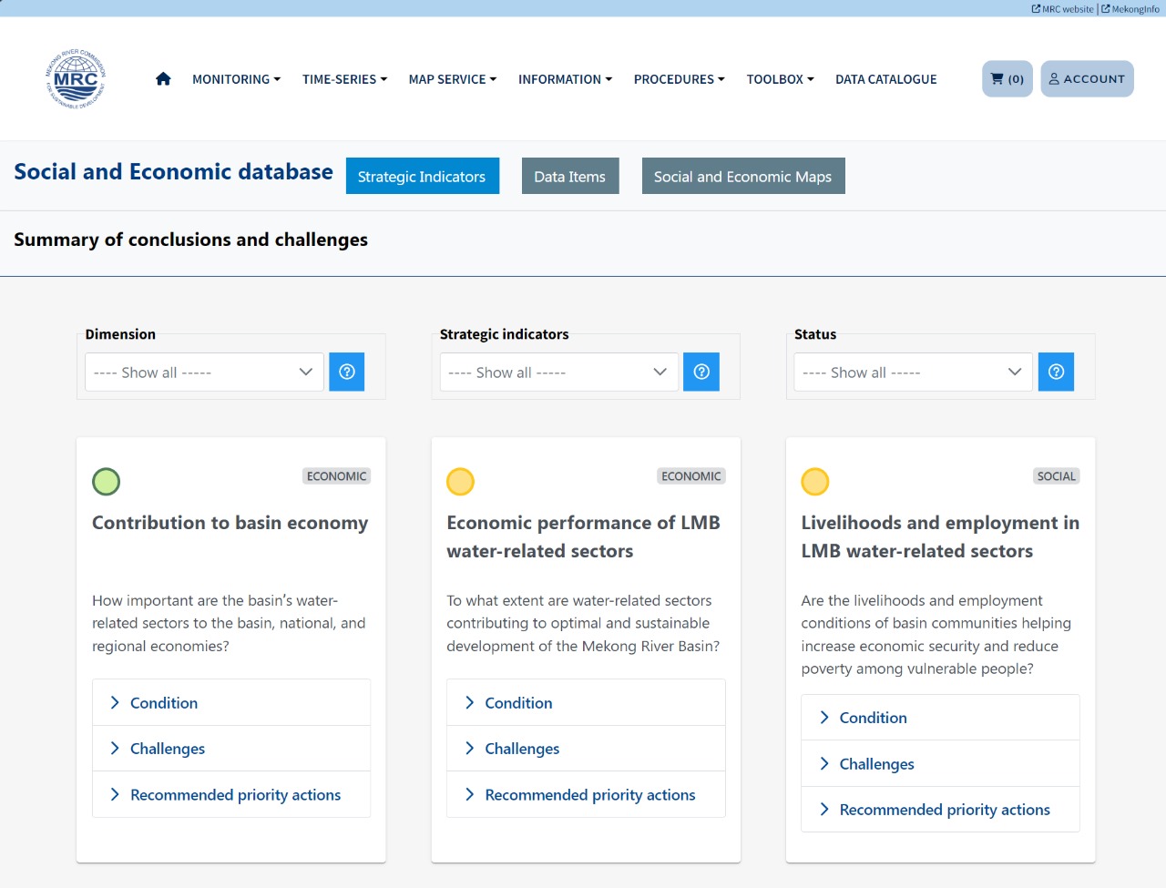 Mekong River Commission MRC