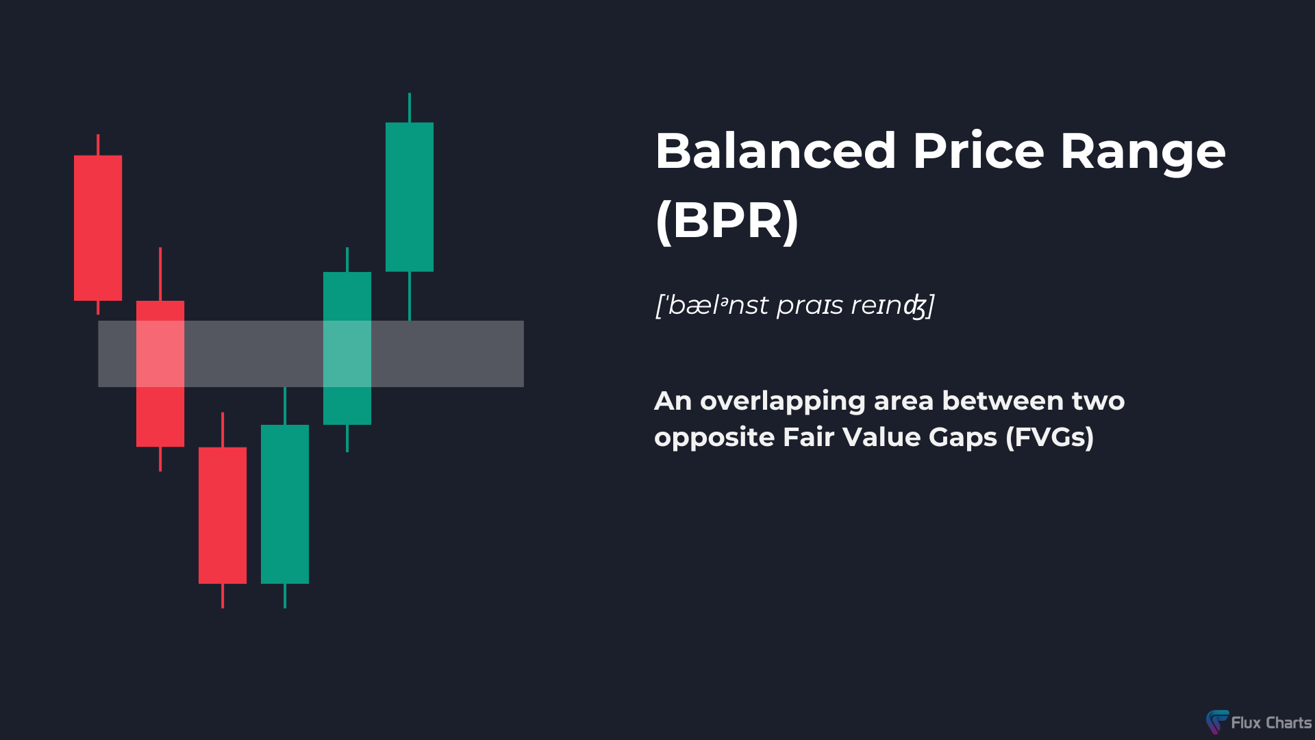 Balanced Price Range (BPR) Explained: How to Identify and Trade It