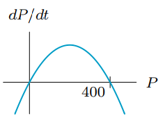 For this exercise, give a graph of dP/dt against P. What ar | Quizlet