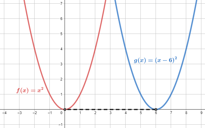 For Each Of The Following Functions First Sketch The Graph Quizlet