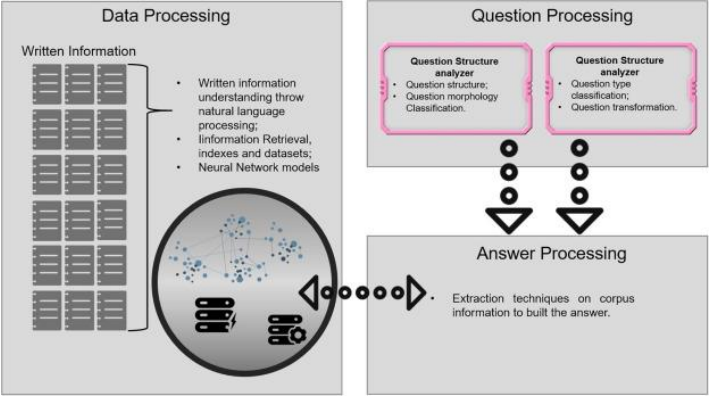 GitHub - Aboalarbe/Question-Answering-NMEC-Guide: National Museum of ...