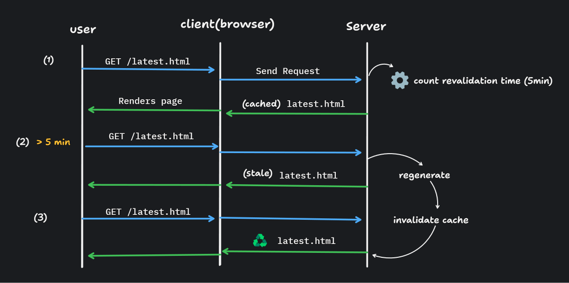 Understanding The Wild World Of Web Rendering Patterns 
