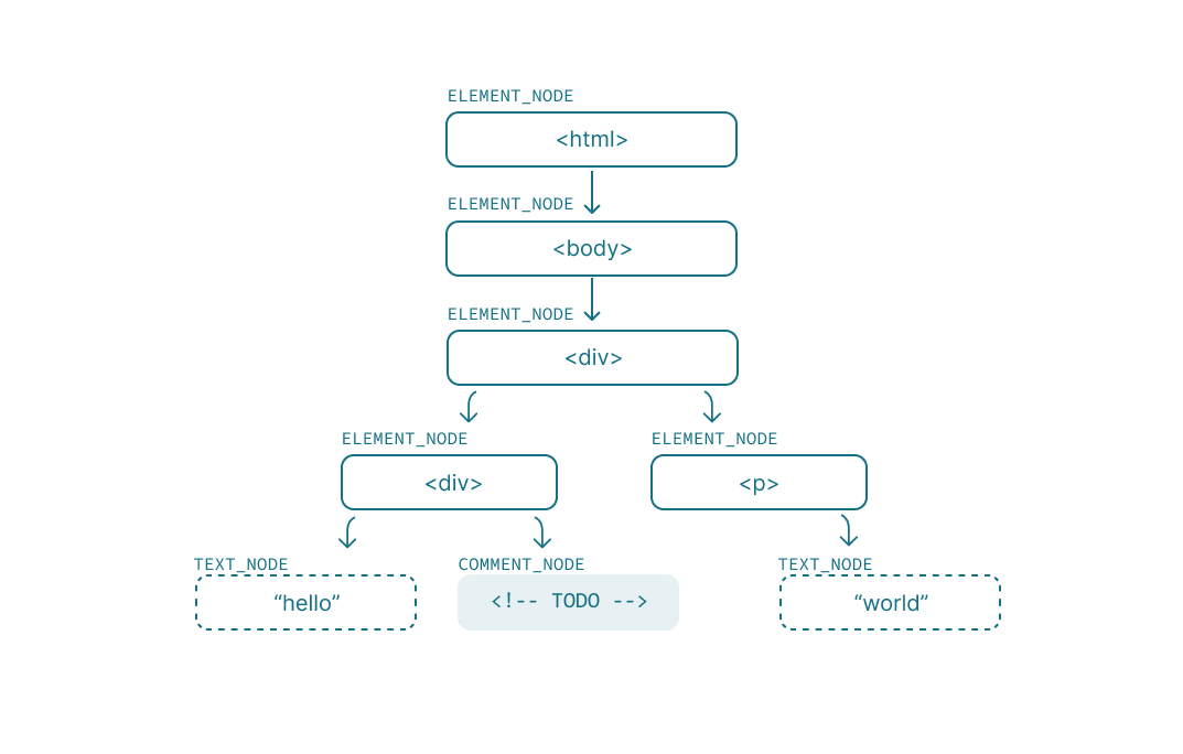 Component Driven UI Patterns Part II