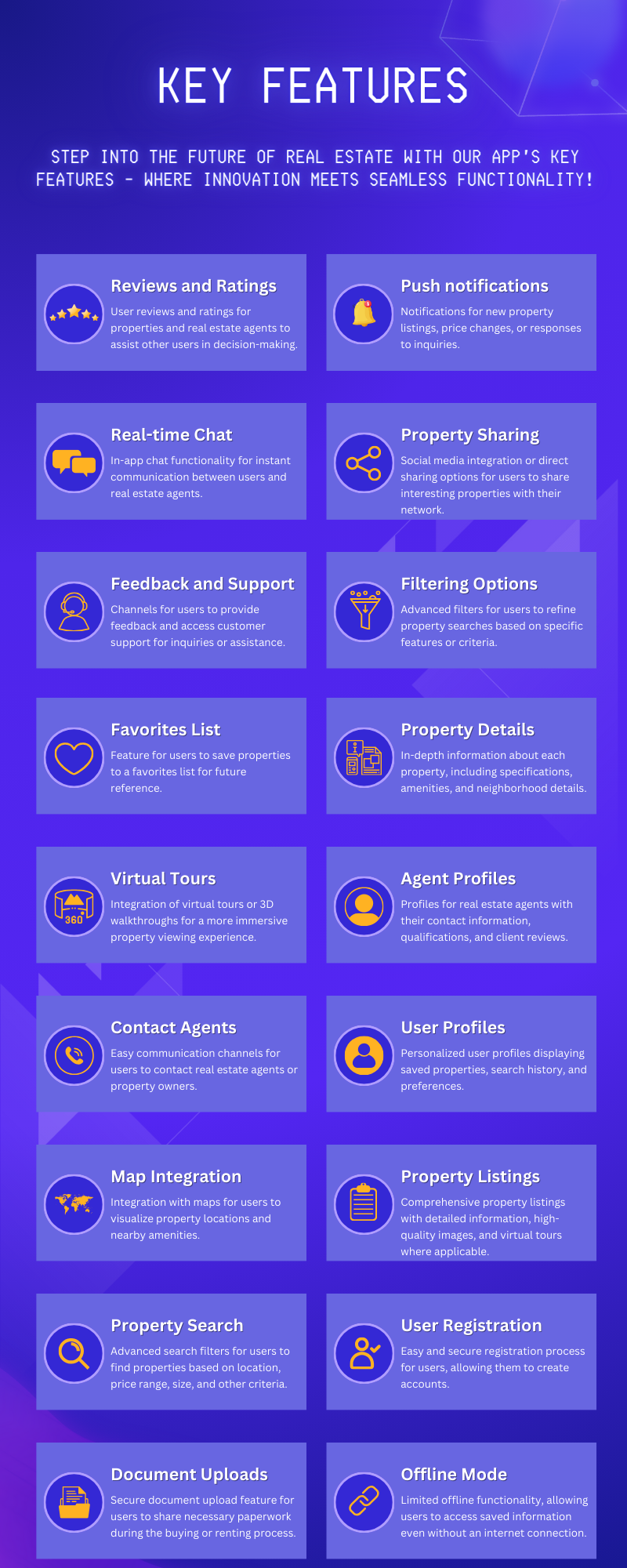 Discover The Power Of Flutter For Your Real Estate By Onyxsio Codester 
