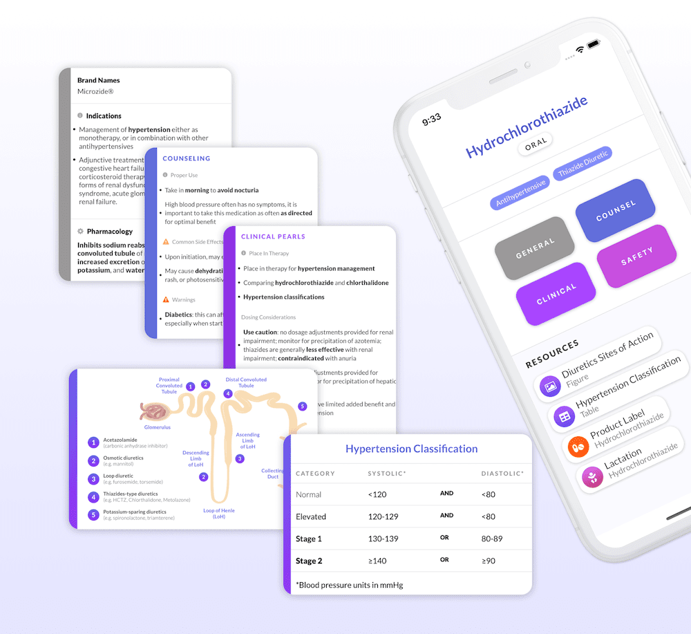 Pyrls | Clinical Pearls