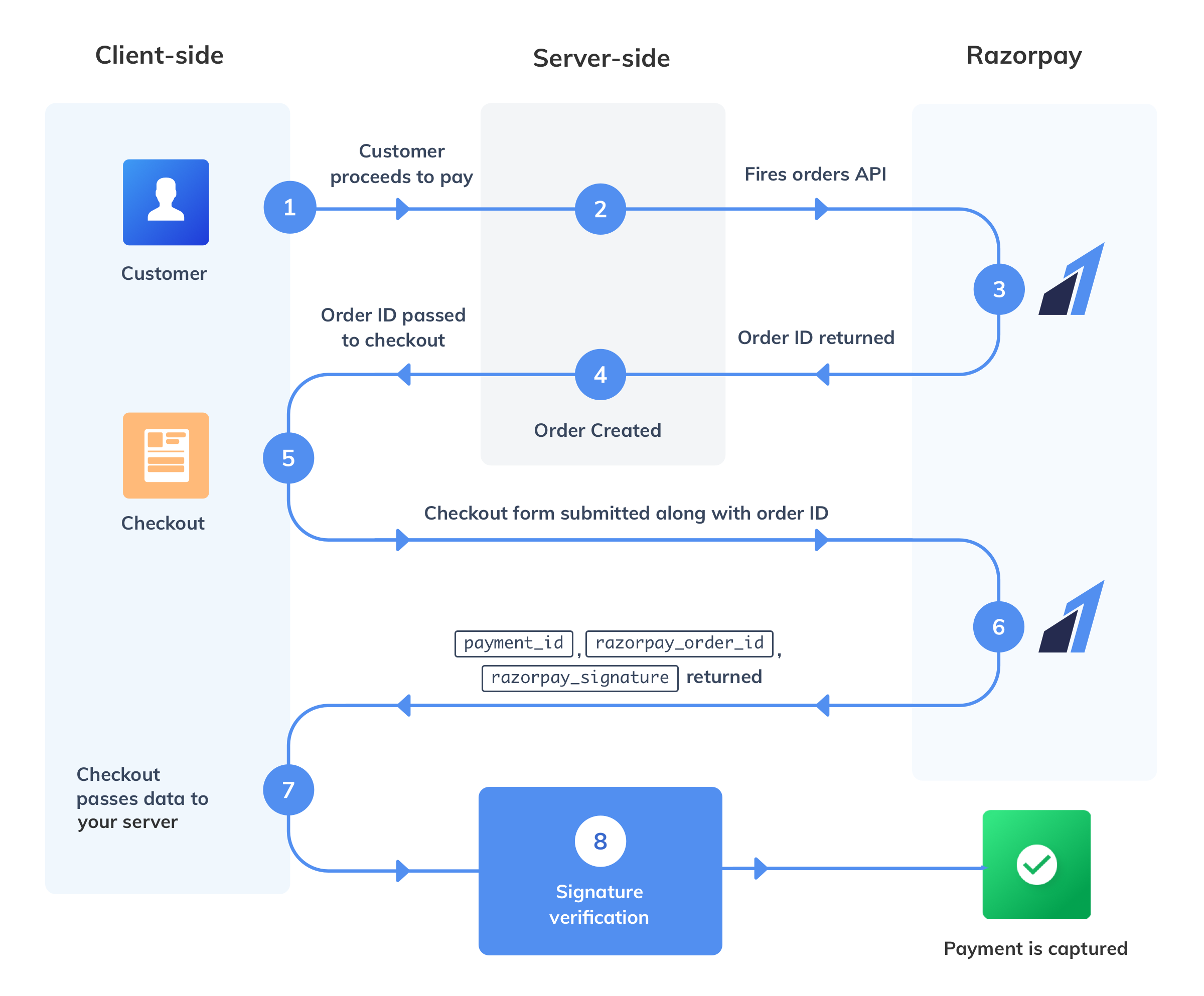 GitHub - Crazyprogrammer1/razorpay-payments: A complete solution for all your Payment needs.