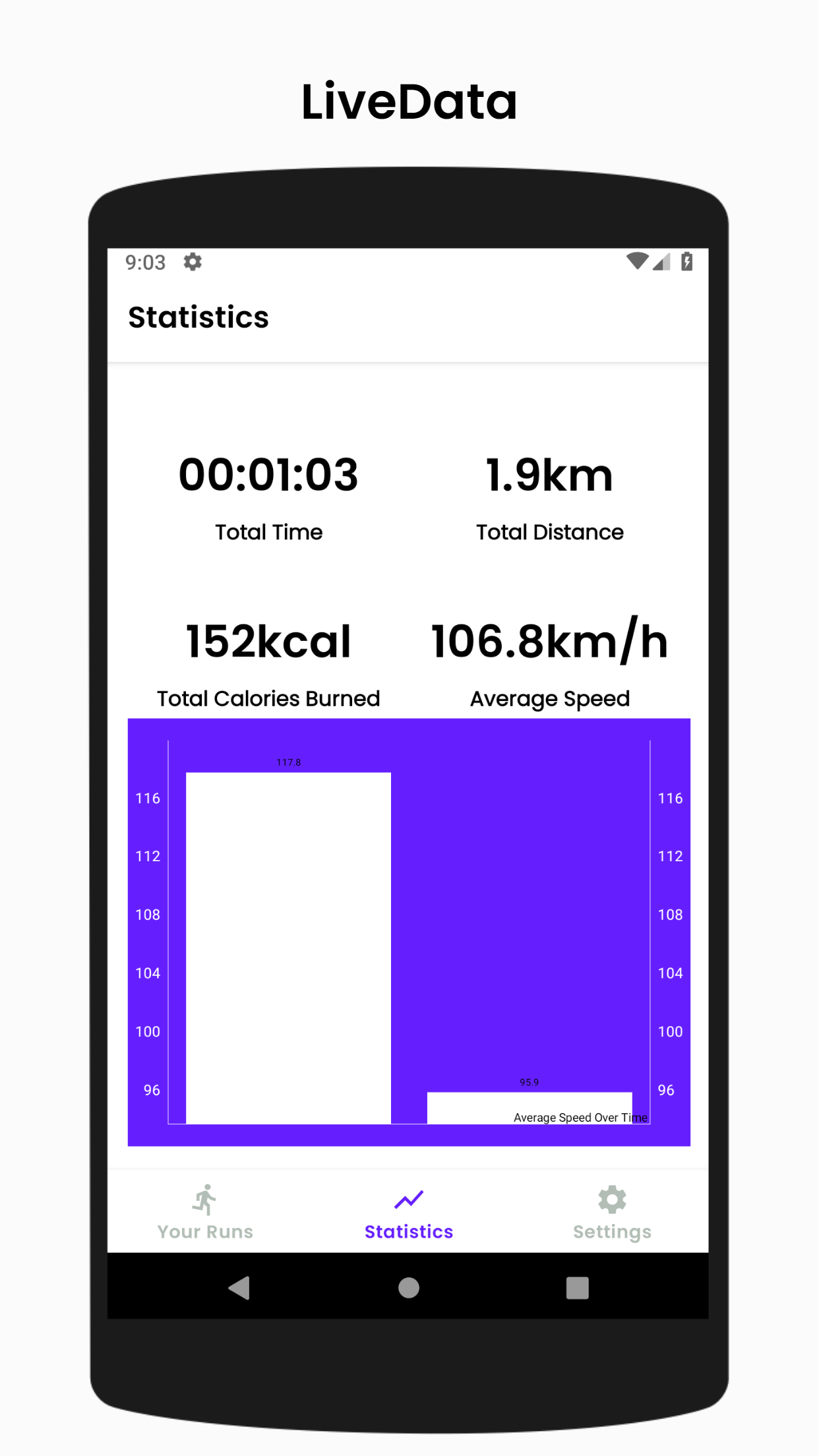 Github Imnithishrunningapp Run Tracking App Build Using Mvvm Coroutines Dagger Hilt Etc