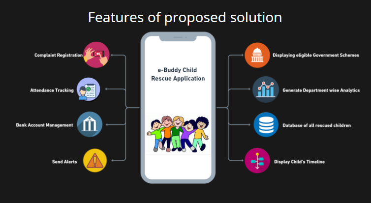 GitHub - tarush-r/sih-final
