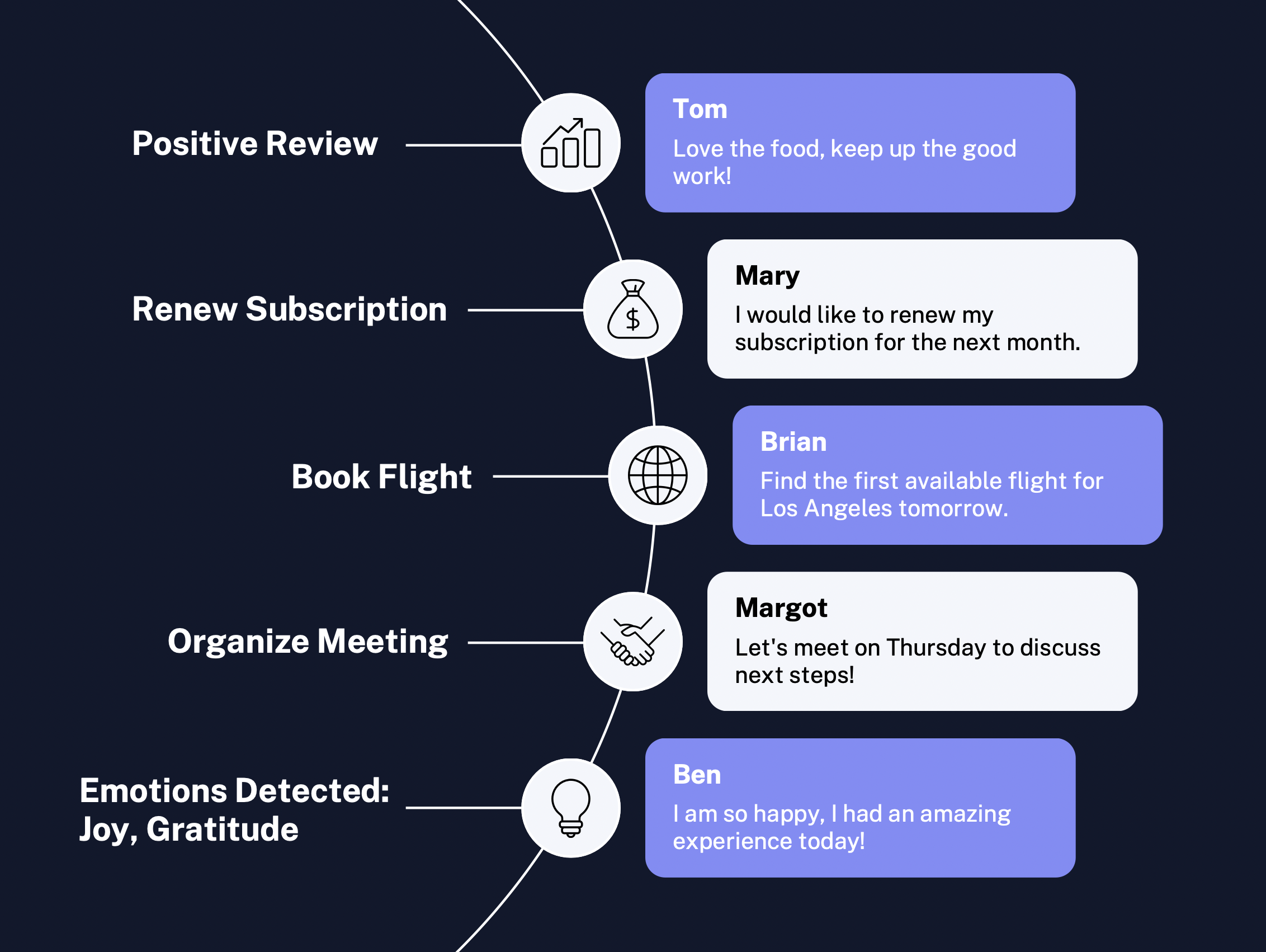 SliceX AI - Next-generation AI at your fingertips