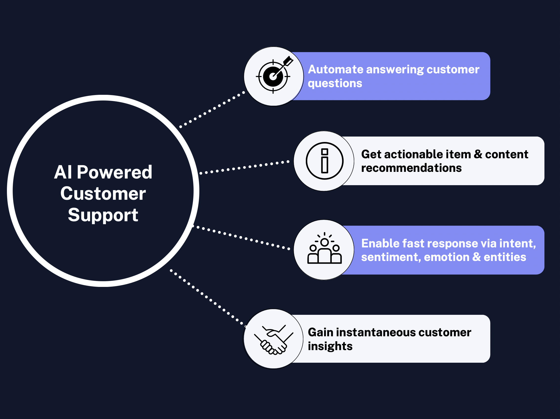 SliceX AI - Next-generation AI at your fingertips