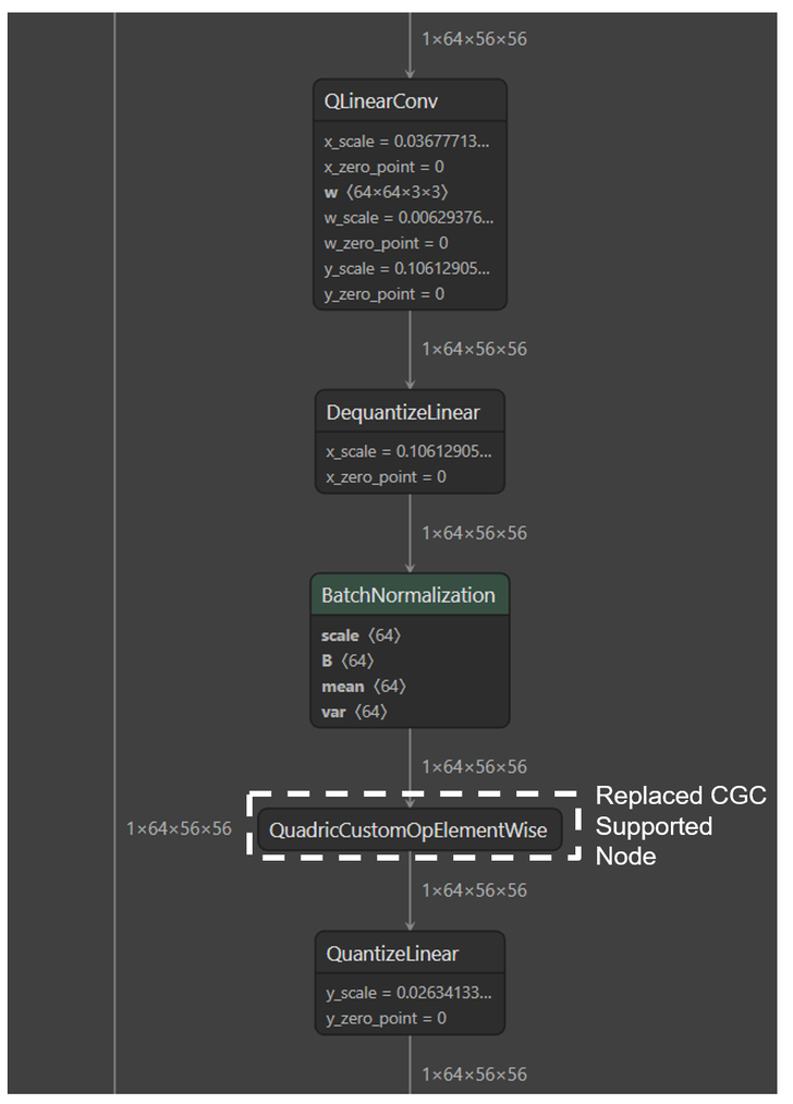 Handling Unsupported or Custom Operators | Quadric