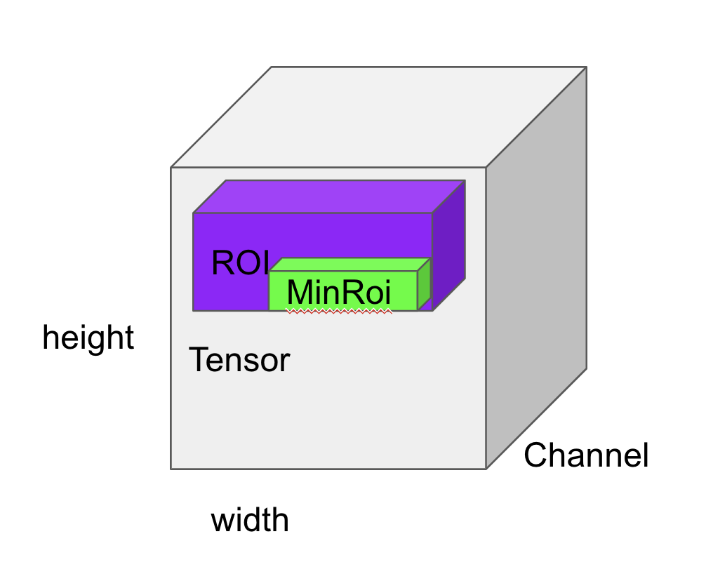 GPNPU Programming Model | Quadric