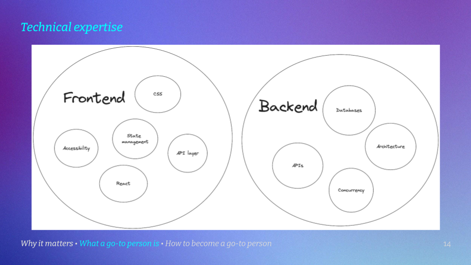 Become The Technical Expert - Become The Go-To Expert As A Software ...