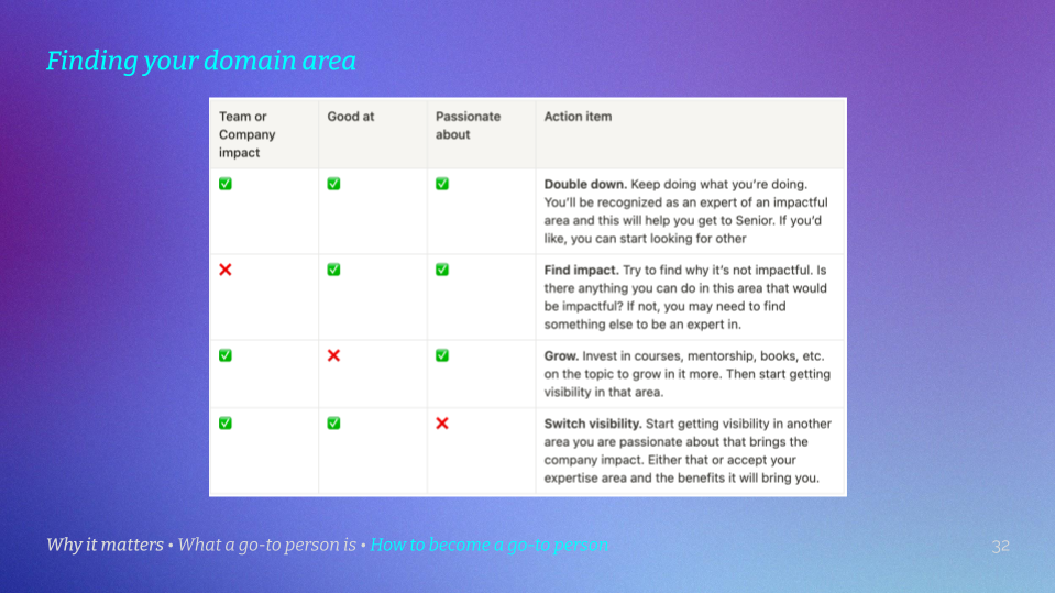 The Formula For Expertise - Become The Go-To Expert As A Software Engineer