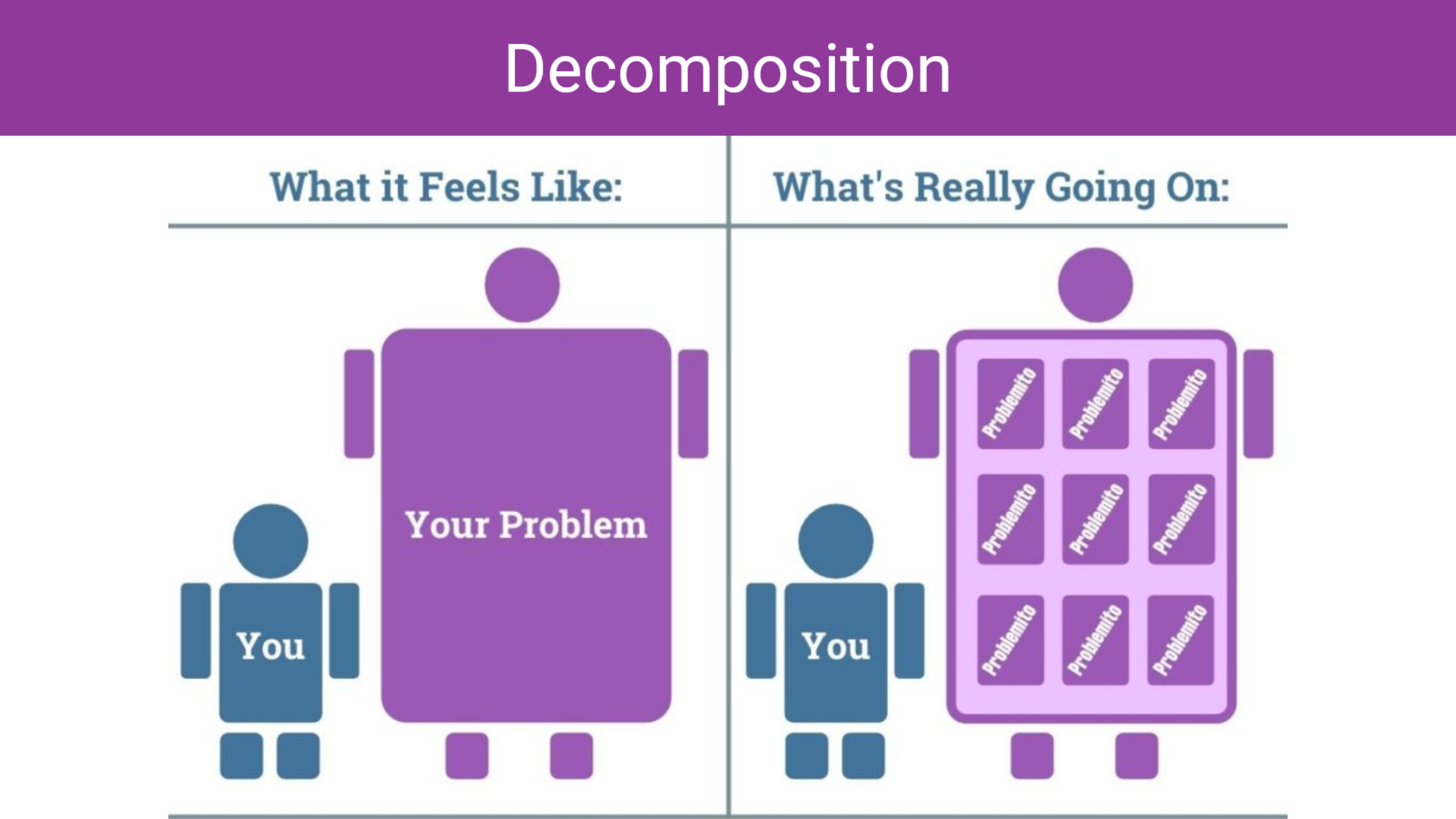 Decomposition - Grow From Junior To Mid-Level Engineer: L3 To L4
