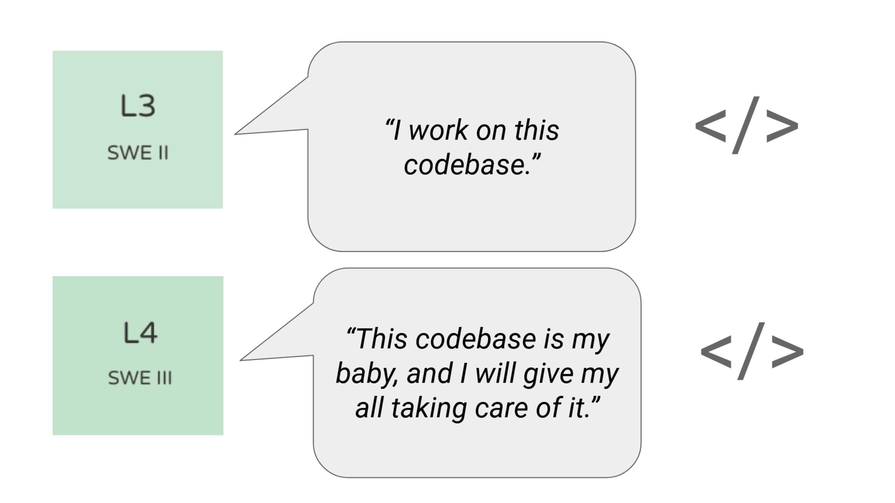 Become A Go-To Person - Grow From Junior To Mid-Level Engineer: L3 To L4