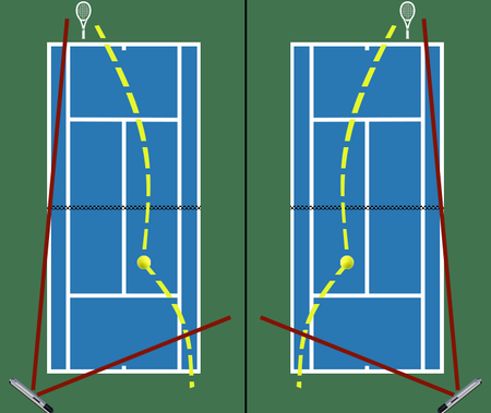 Tennis Serve Tracker
