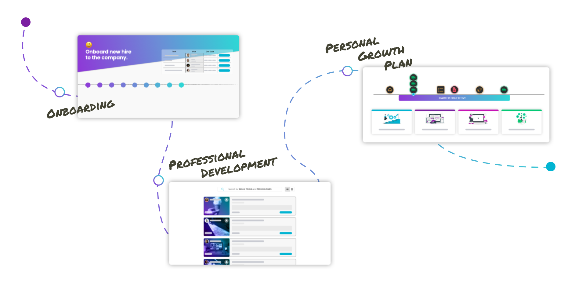 Juno Journey - Connect your employees' development with your company goals
