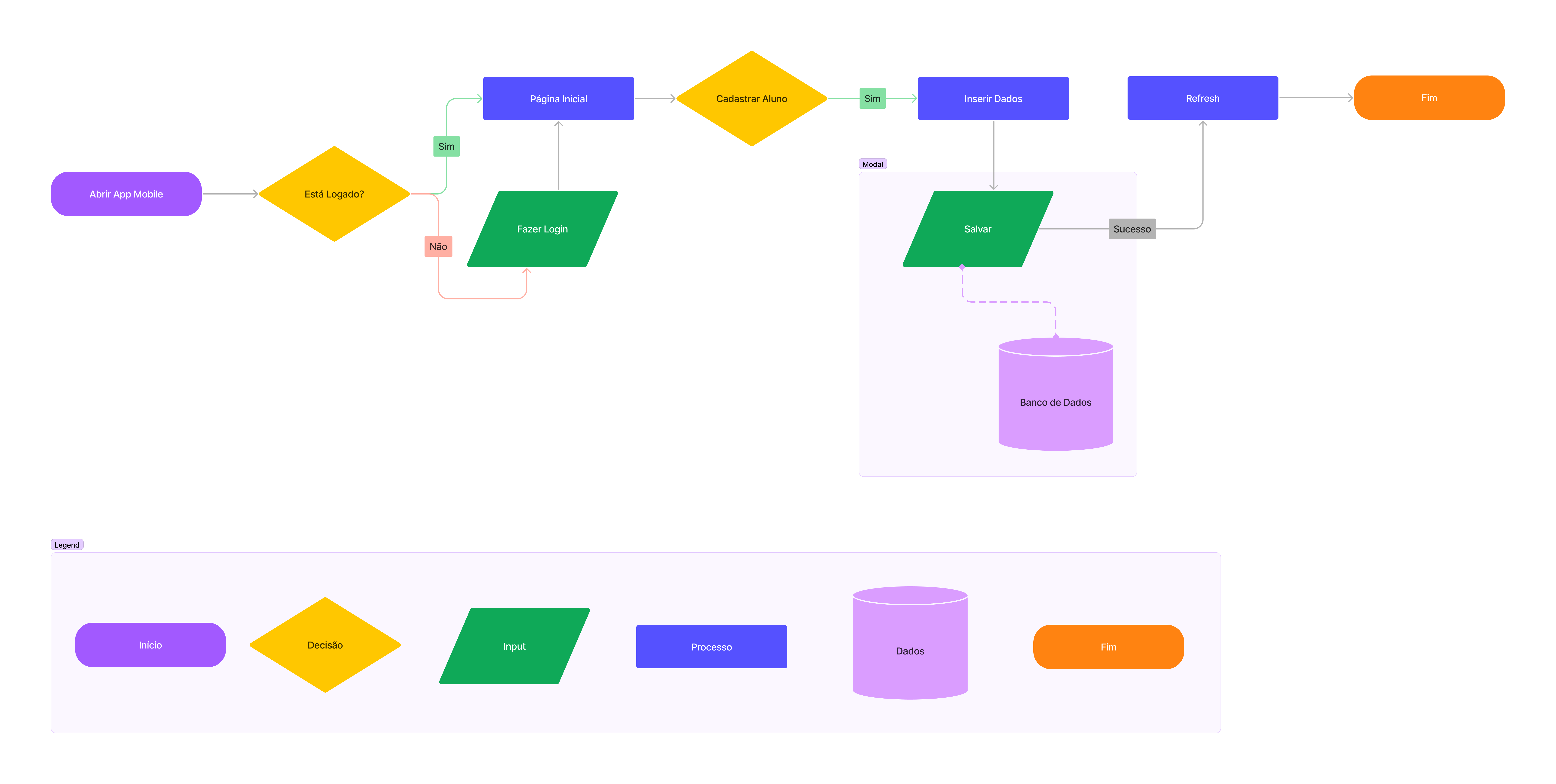 pmv-sint-2023-1-e5-proj-mov-t1-grupo-1-projetos/04-Projeto de Interface.md at main · ICEI-PUC ...