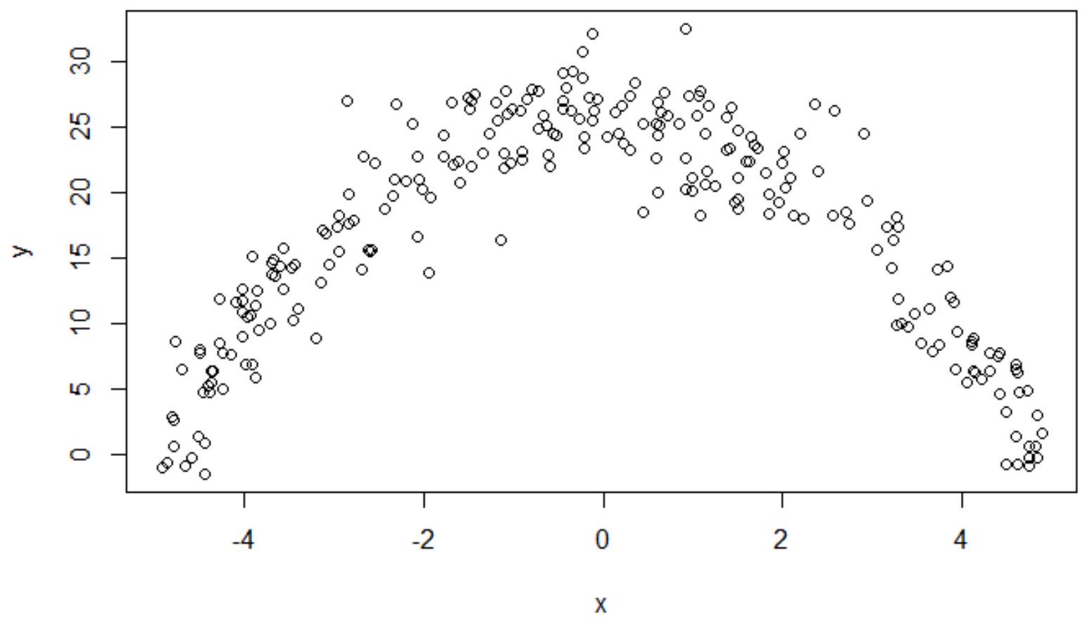 Exam SRM: SOA Sample Question #39