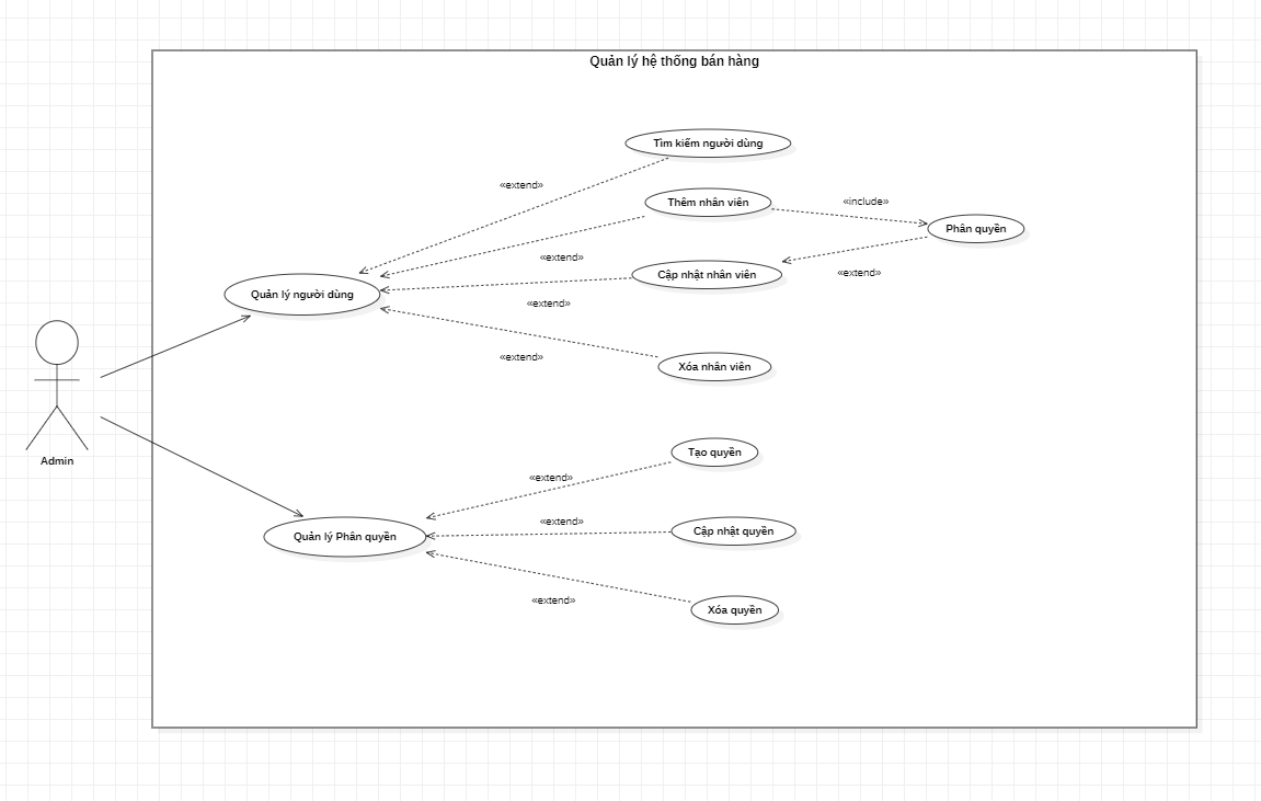 GitHub - tienkim9920/cnpm-shopping